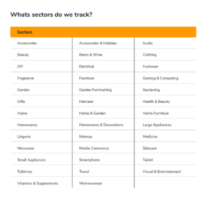 Retail Membership - IMRG