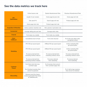 Retail Membership - IMRG