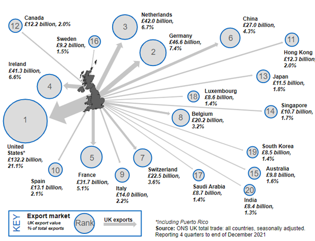 Key Considerations for UK Retailers Exporting to the EU - IMRG