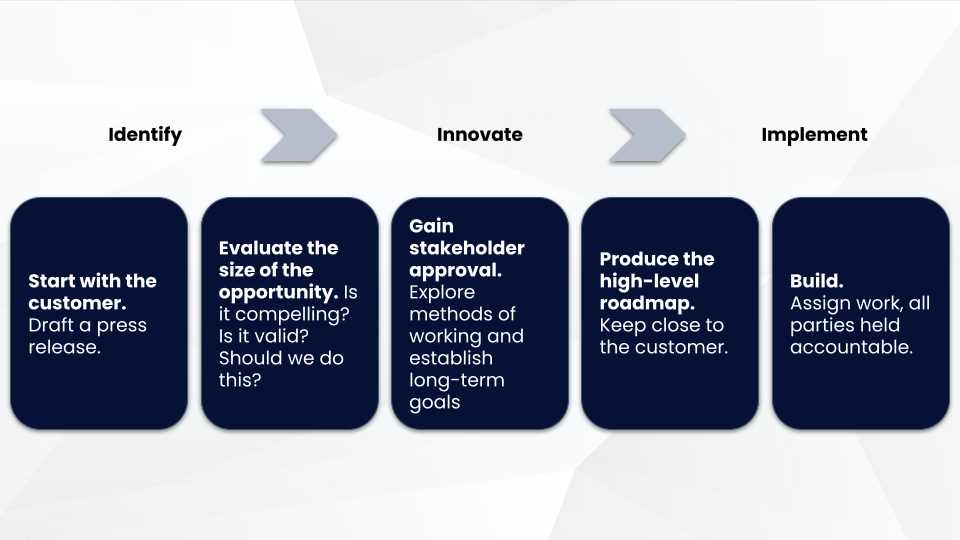 The Remarkable (Repeatable) Methods Behind Amazon’s Phenomenal Growth ...